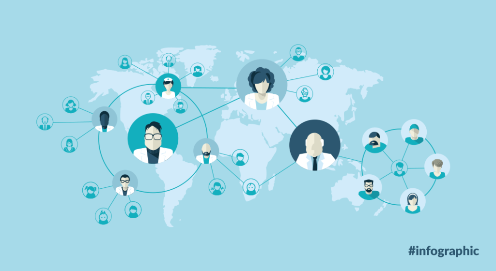 10 Tips for Building Online Relationships | B3 Multimedia Solutions