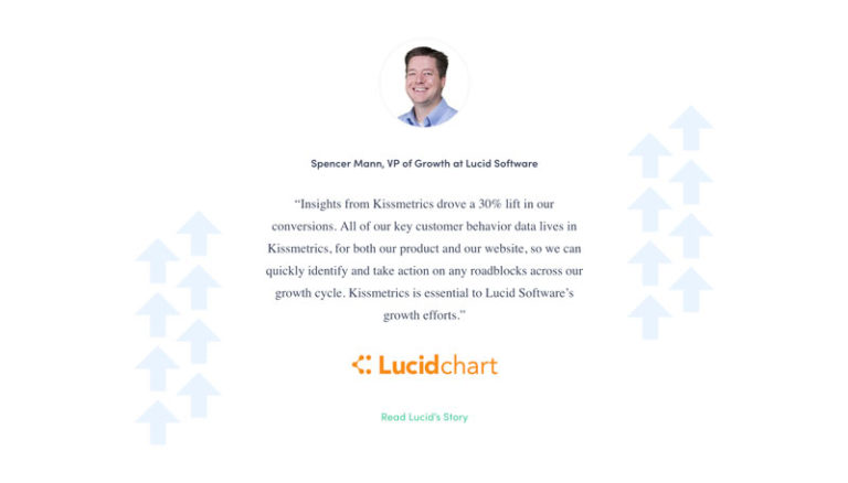 15 Testimonial Page Examples You'll Want to Copy in 2020 | B3 ...