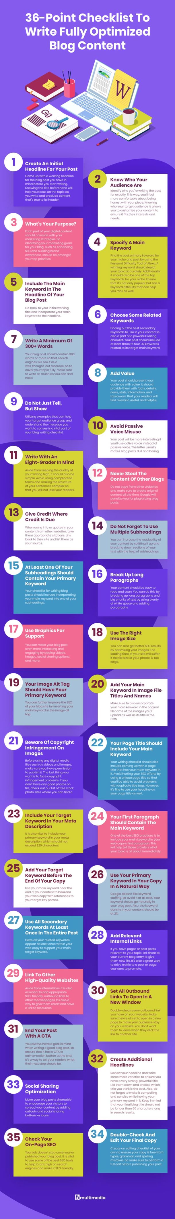 36-Point Checklist To Write Fully Optimized Blog Content | B3 ...