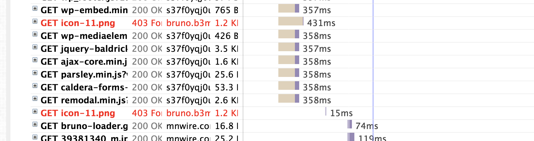 GTmetrix 1 | B3 Multimedia Solutions